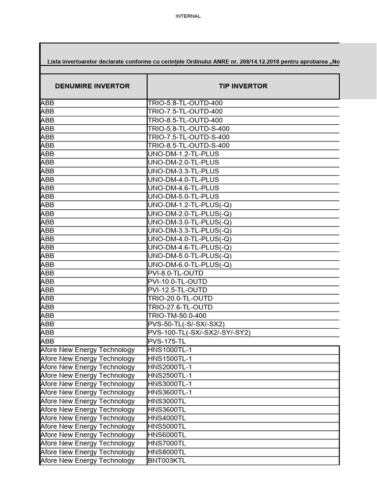 Lista Invertoarelor Conform ANRE 208/2018 | PDF | Energy Harvesting | Renewable Resources