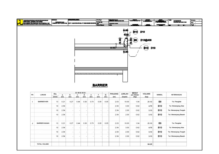 Rev Dimensi Kerb | PDF