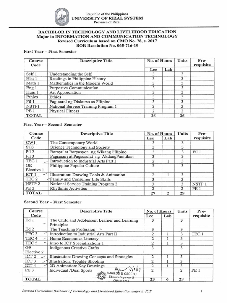 BTLEd-major-in-Information-and-Communication-Technology (1) | PDF