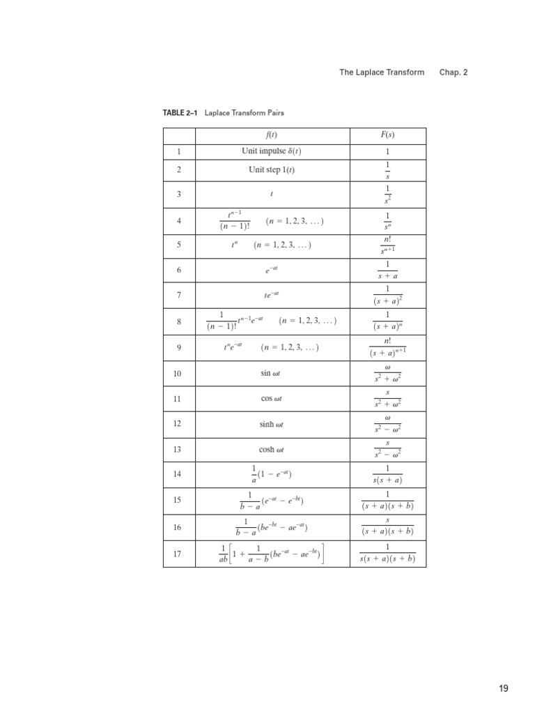 Tabelpropertieslaplace | PDF | Differential Calculus | Mathematical Physics