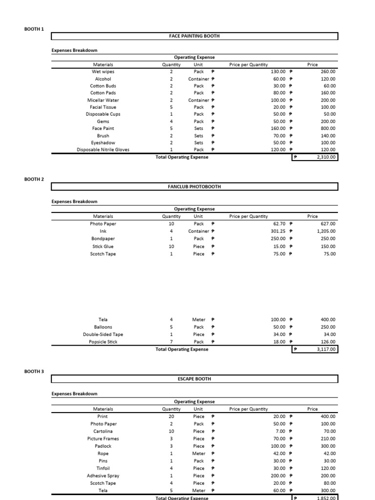 Budget Proposal 4 | PDF | Industrial Processes | Materials