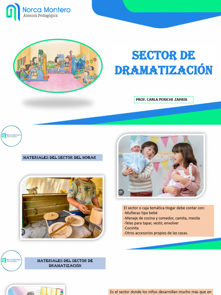 Ppt-Sector de Dramatizacion | PDF | Aprendizaje | Modificación de ...