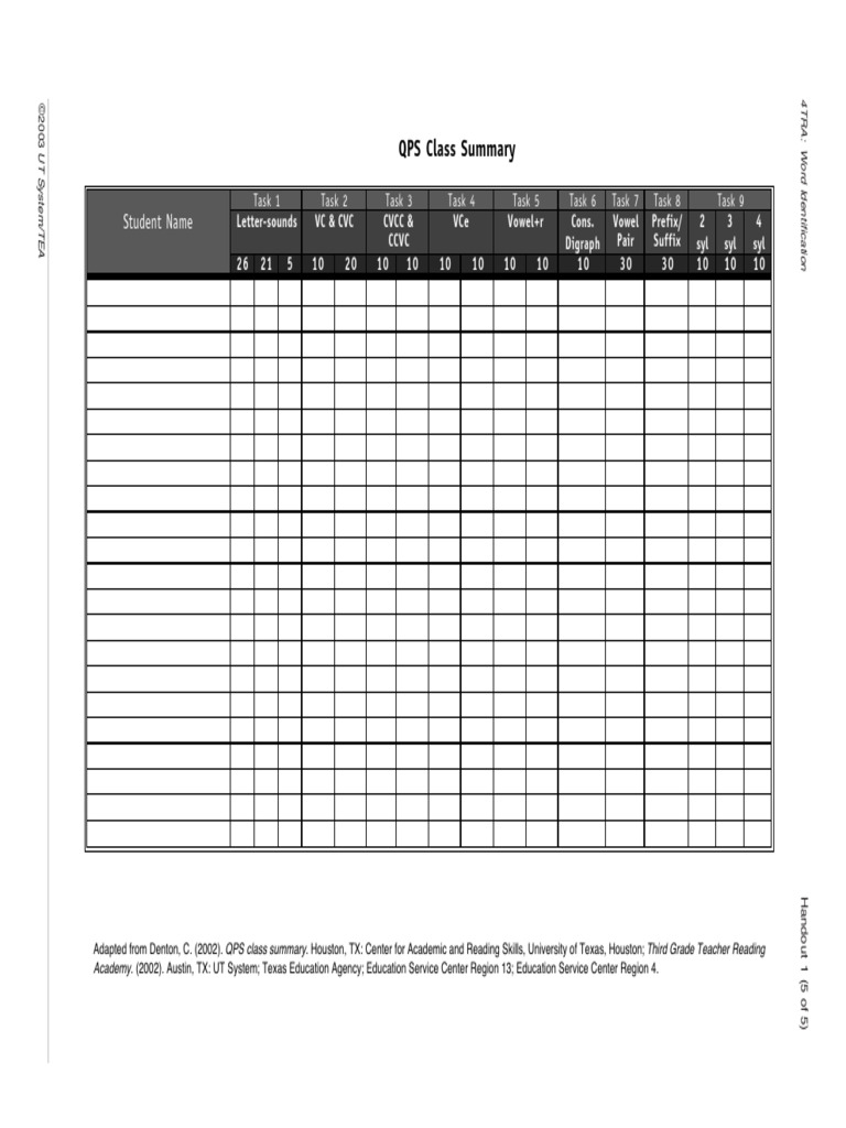 Word Identification Summary | PDF