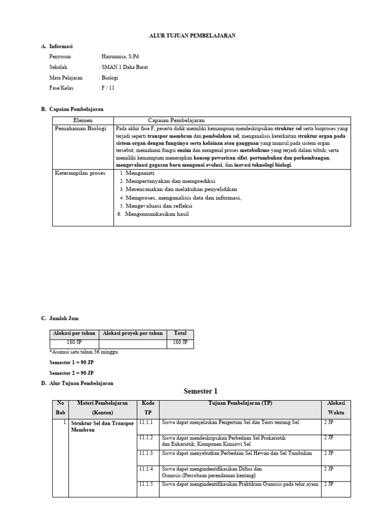 Prosem Fase F Biologi | PDF | Sains & Matematika | Kesehatan Holistik