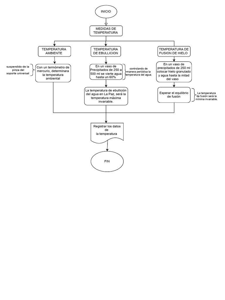 Diagrama Lab 1 QMC | PDF