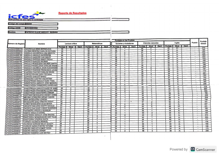 Resultados Icfes 2023 | PDF