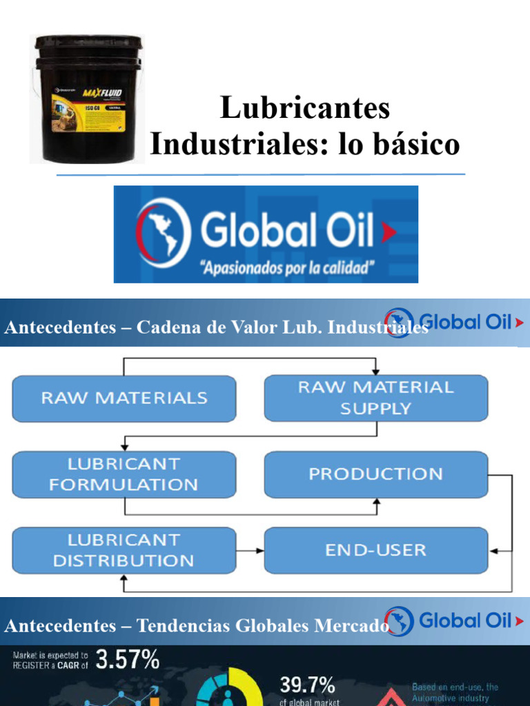 Global - Lubricantes Industriales - Lo Básico | PDF | Tecnología