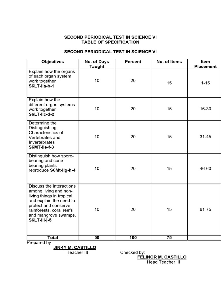 PT - Science 6 - Q2 | PDF | Atrium (Heart) | Lung