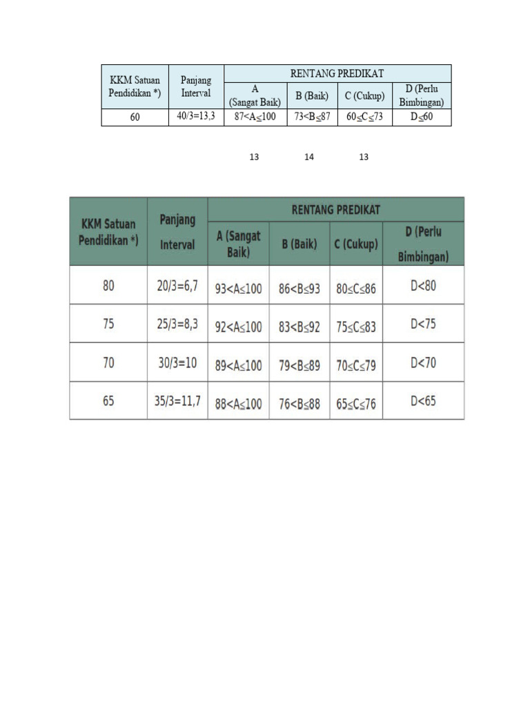 Rumus Tabel KKM Atau KBM Satuan Pendidikan | PDF