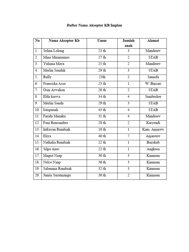 Daftar Nama Akseptor KB Implan | PDF