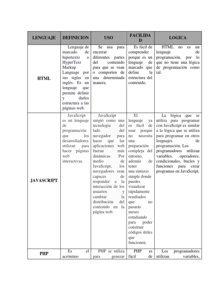 Cuadro Comparativo Electiva | PDF | Lenguaje de programación | Script Java
