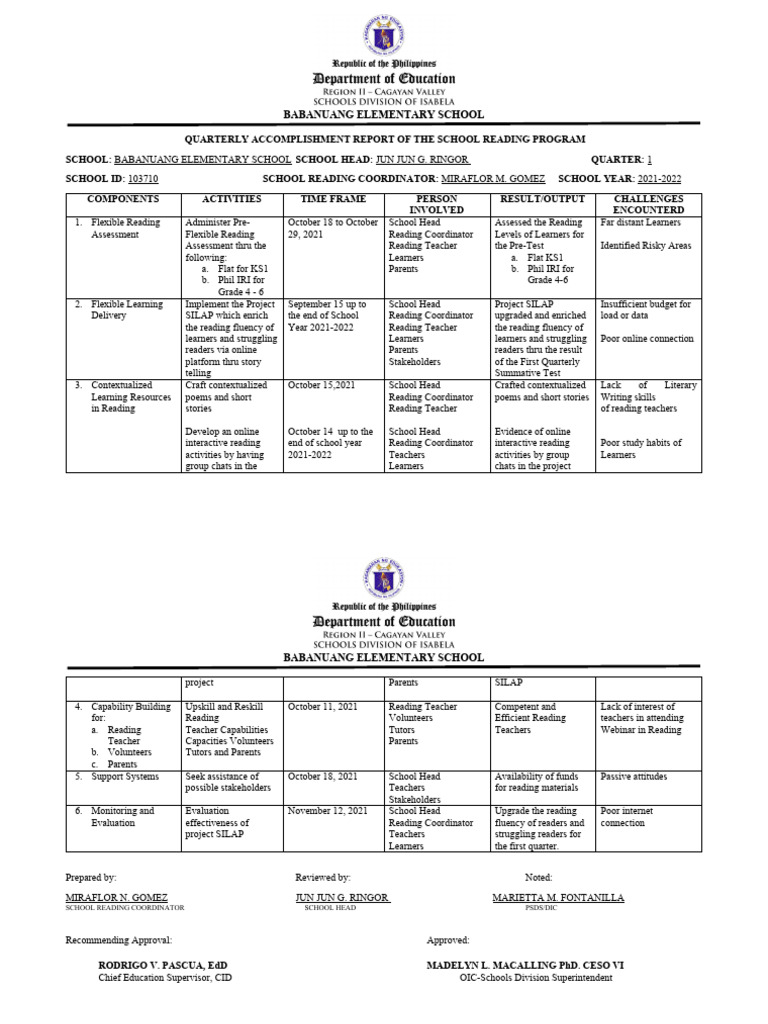 Quarterly Accomplishment Report of The School Reading Program 2021 ...