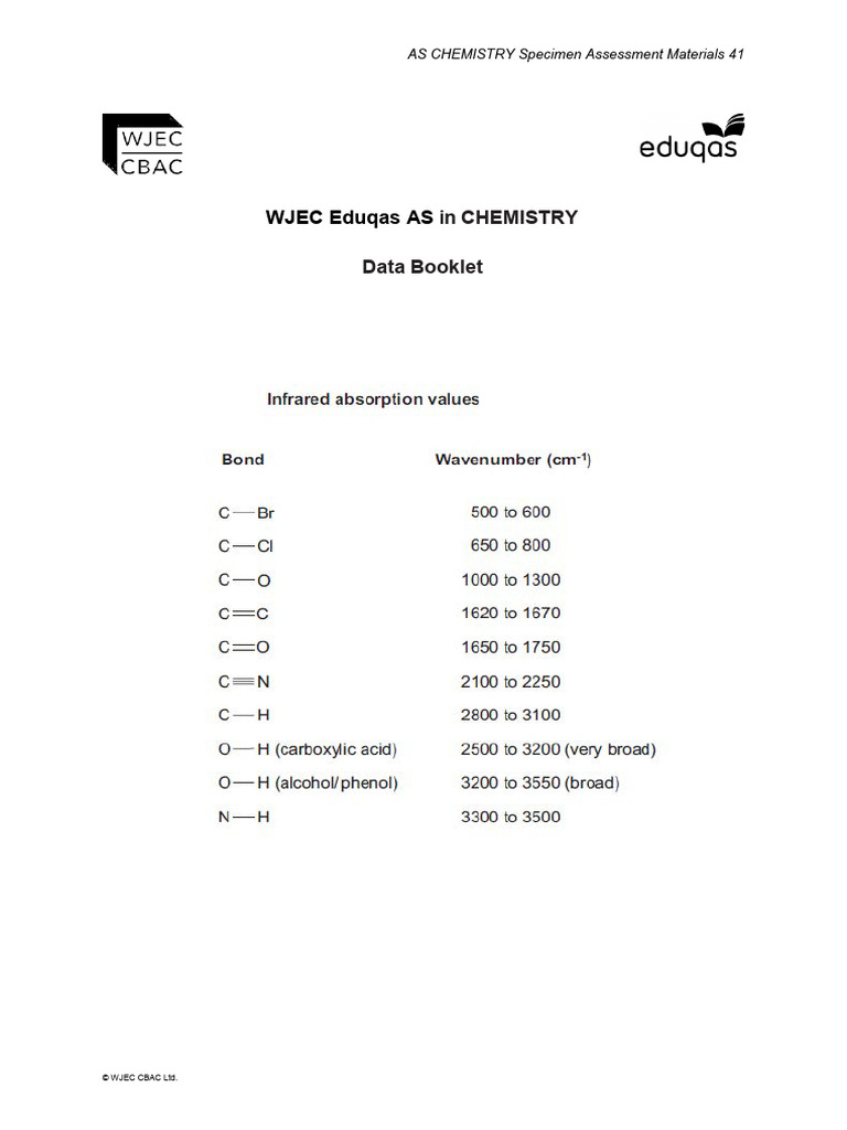 Wjec Eduqas As Chemistry Sams Formatted | PDF