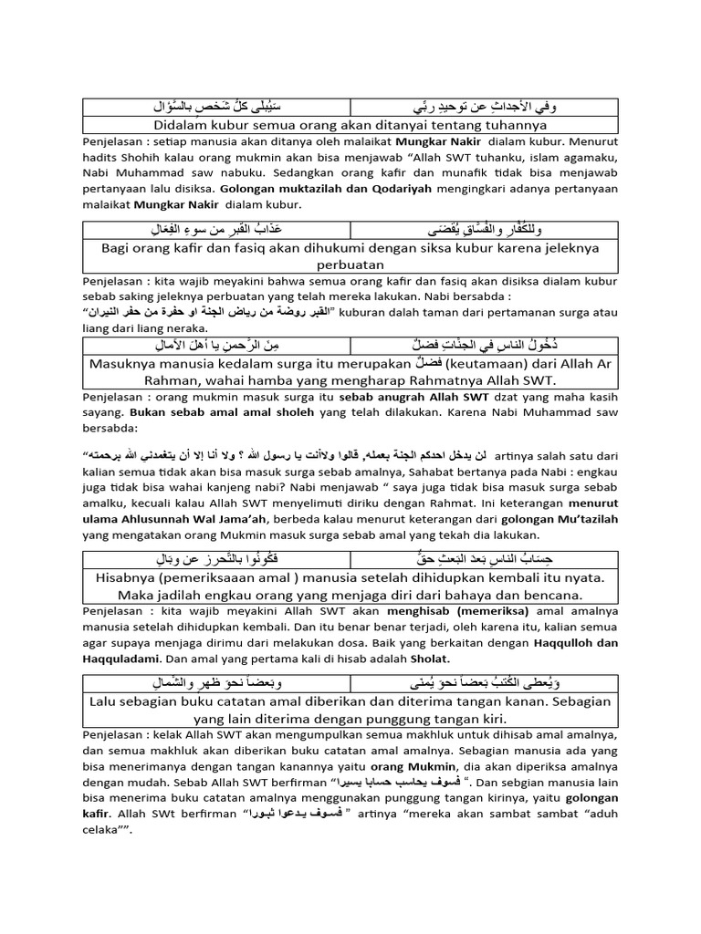 Kelas 9 Tauhid | PDF