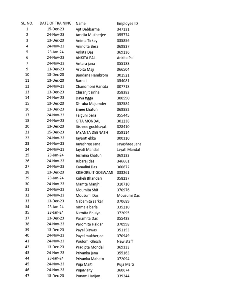 Nursing Attendance | PDF | Medical And Health Organizations | Clinical Medicine