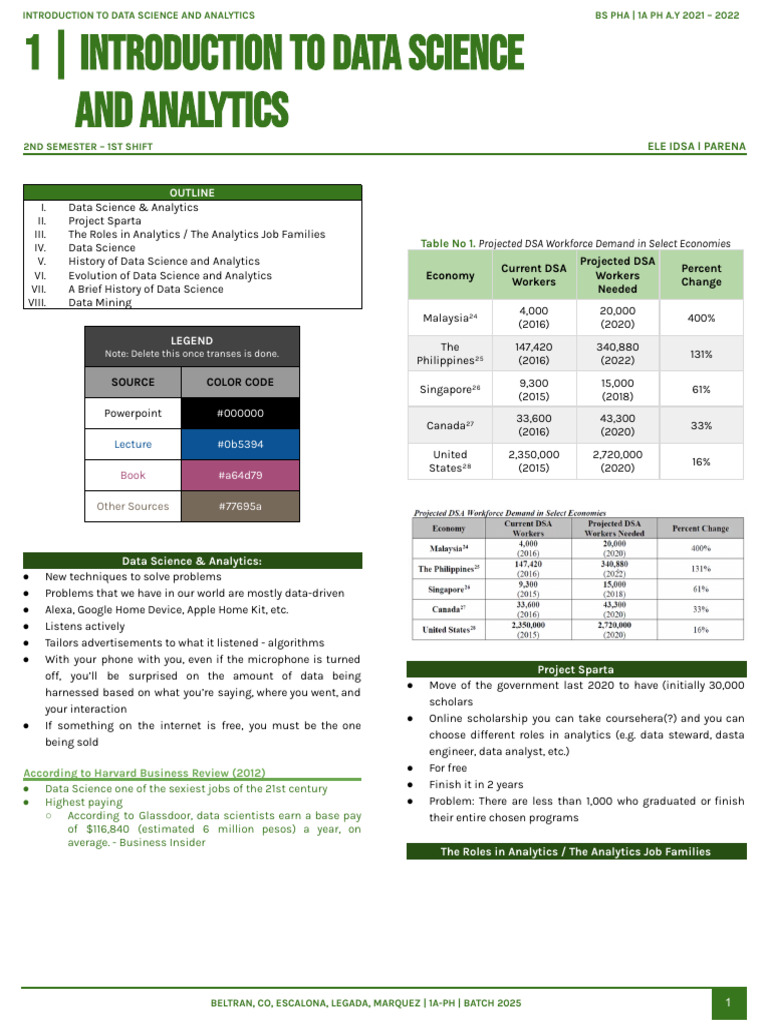 IDSA - Lesson 1 | PDF | Analytics | Data