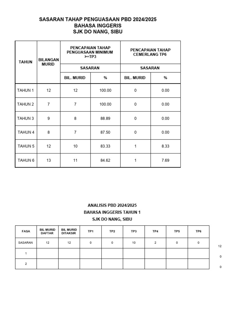 Analisis PBD 2024-2025 Bi | PDF