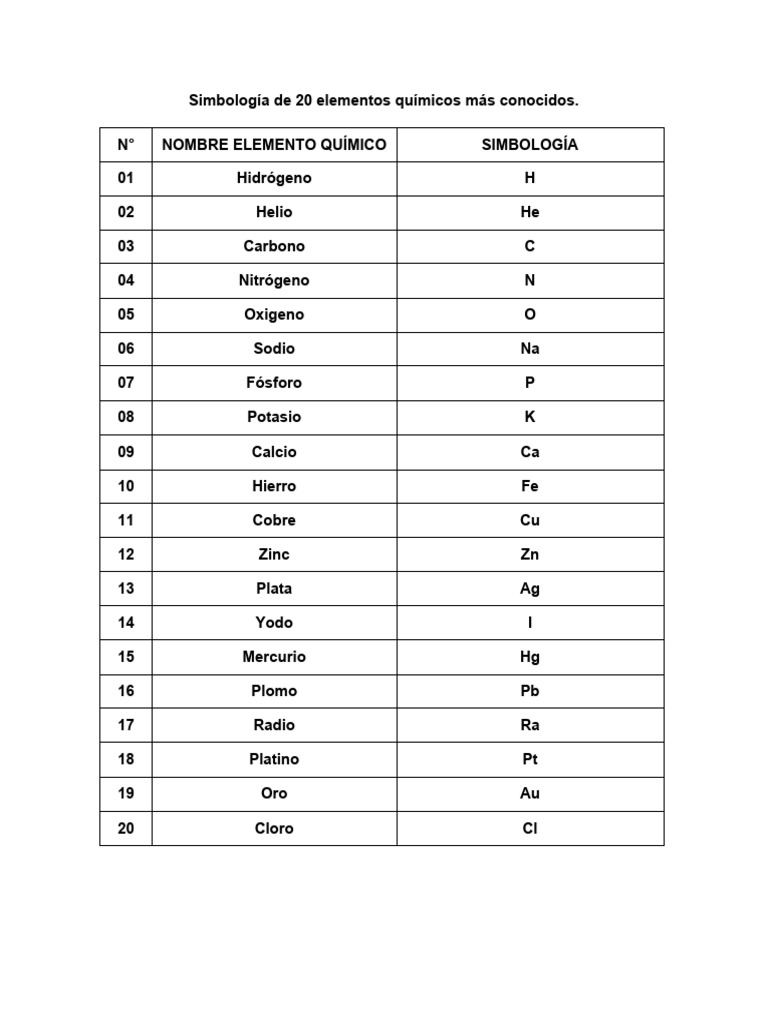 20 Elementos Químicos y sus Símbolos | PDF