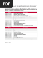 NOM-033-STPS-2015, Condiciones de Seguridad para Realizar Trabajos en ...