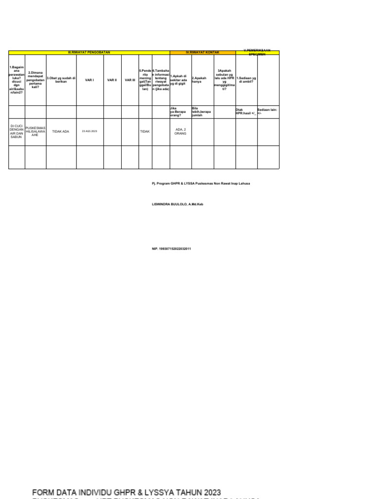 Format Laporan GHPR 2024 | PDF