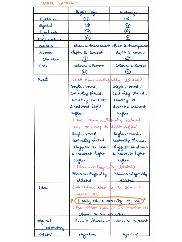 Long Case and Short Case Ocular History | PDF