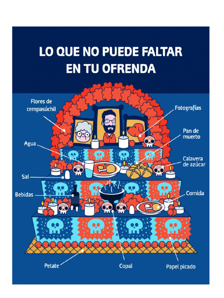 Ofrenda | PDF