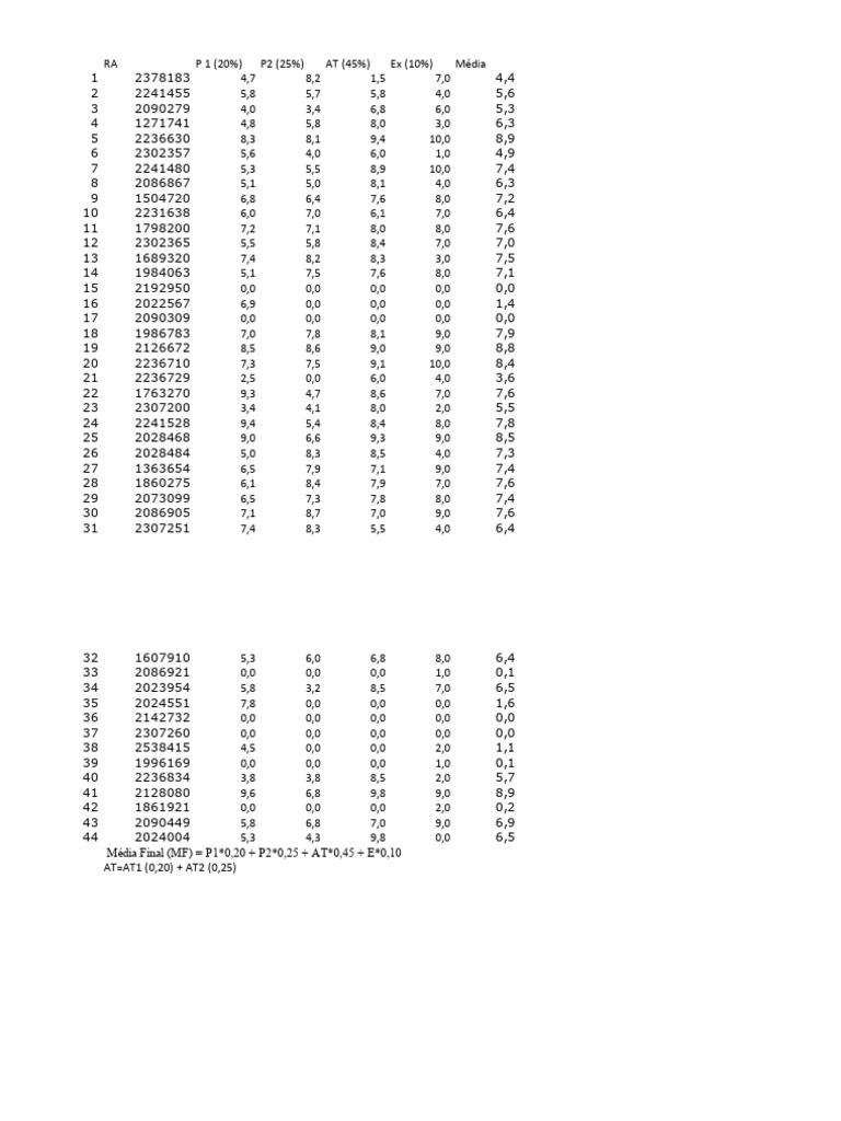 Nota Avaliação - Média | PDF | Computers | Technology & Engineering