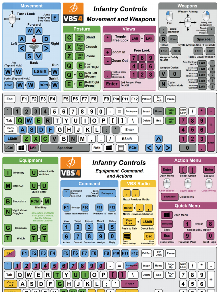 VBS4 Keyboard Layout EN | PDF