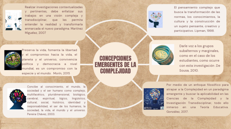 Mapa Mental Ideas Aesthetic Beige Pastel | PDF