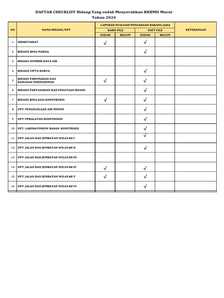 Daftar Checklist RKBMD Murni 2024 | PDF