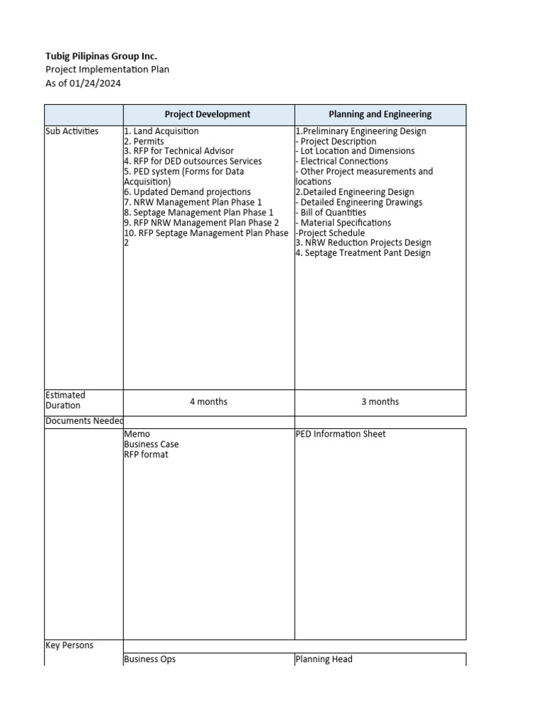 Project Implementation Plan 02 | PDF | Request For Proposal | Employment