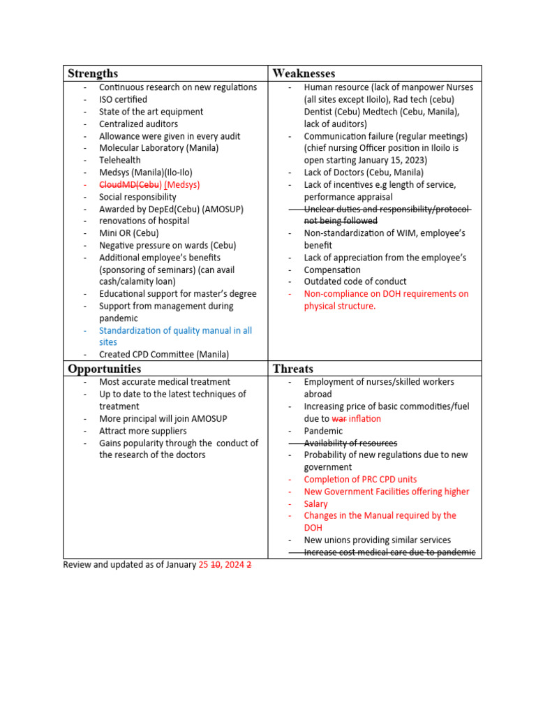 SWOT Analysis 2024 | PDF | Health Care | Social Programs