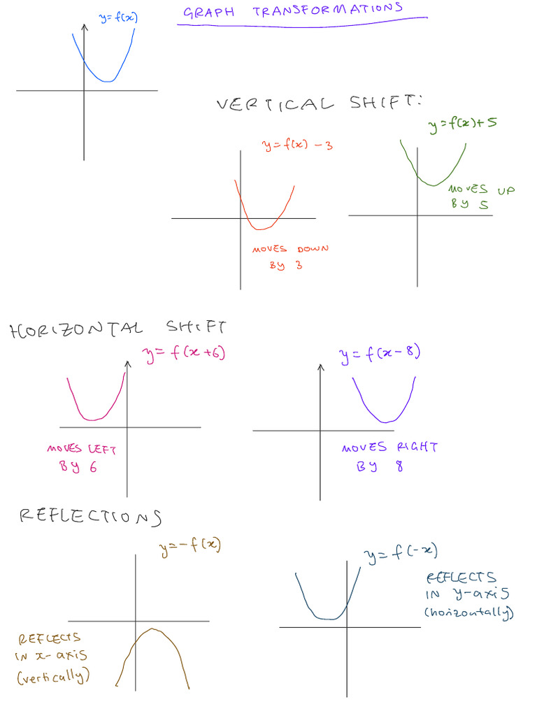 Graph Transformations | PDF