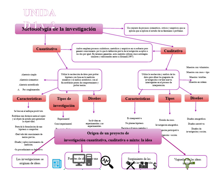 Mapa Conceptual | PDF | Investigación cuantitativa | Caso de estudio