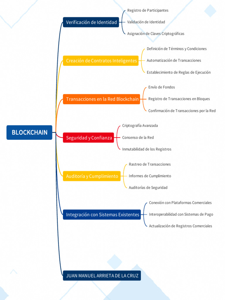 Esquema Creativo. AA2-EV02 | PDF