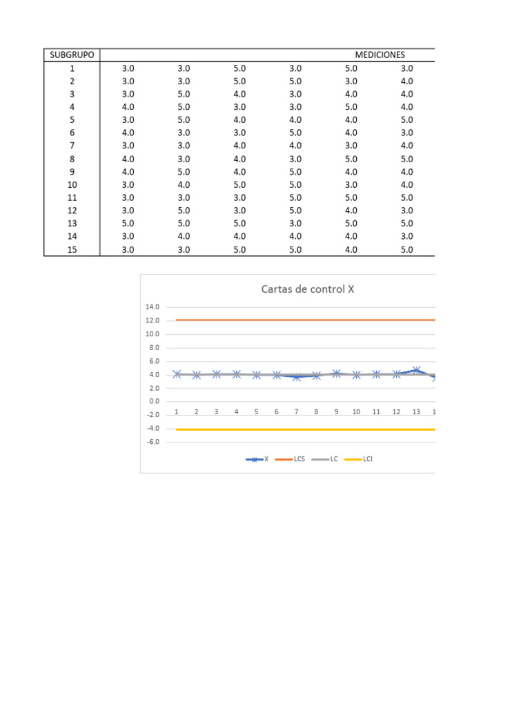 Actividad cartas X-S | PDF