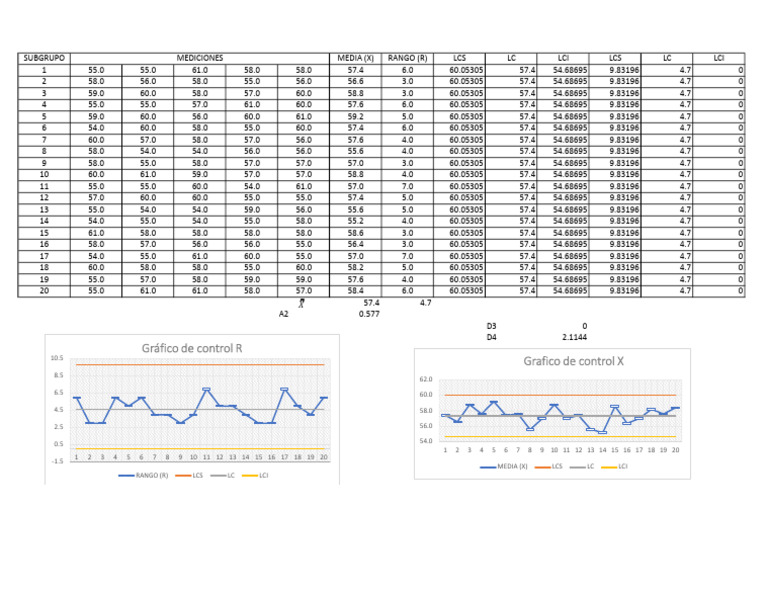 Actividad Cartas X-R | PDF