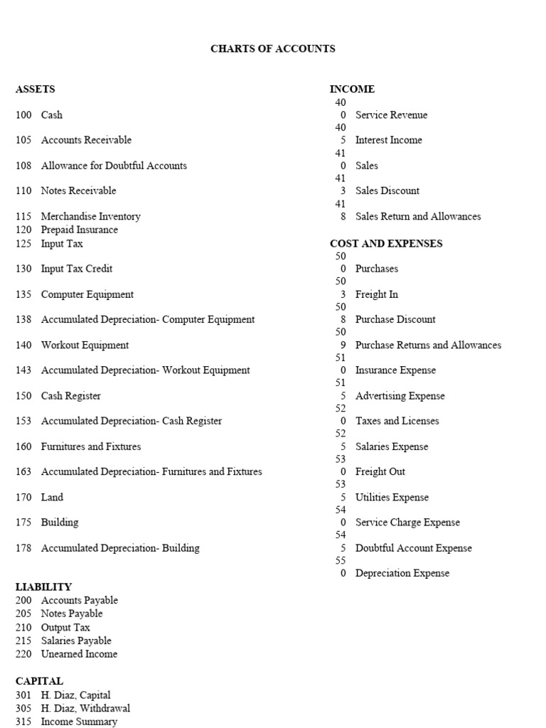 Charts of Accounts | Download Free PDF | Expense | Depreciation