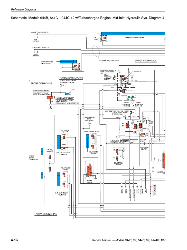 Lull Hydralics | PDF