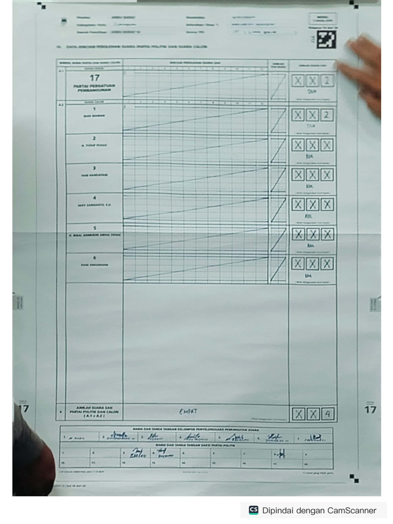 TPS 15 WR Mandiri | PDF