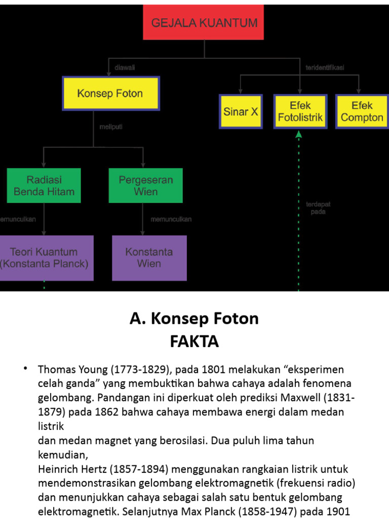 Presentation Benda Hitam | PDF Presentation Benda Hitam | PDF