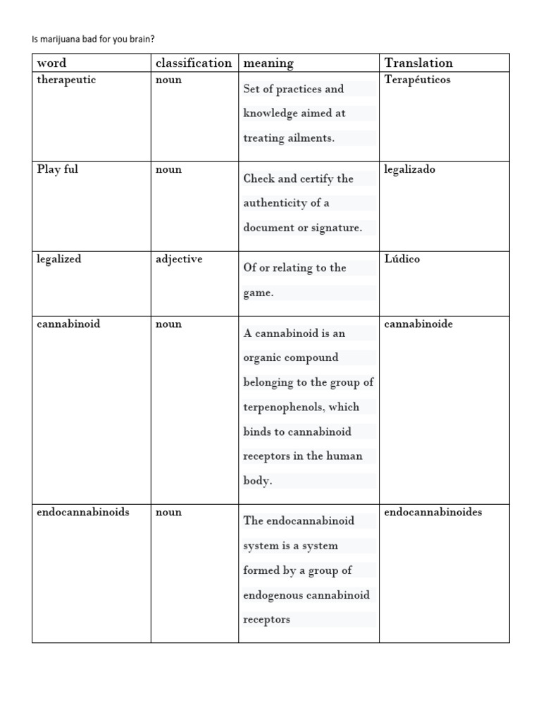 Is Marijuana Bad For You Brain | PDF
