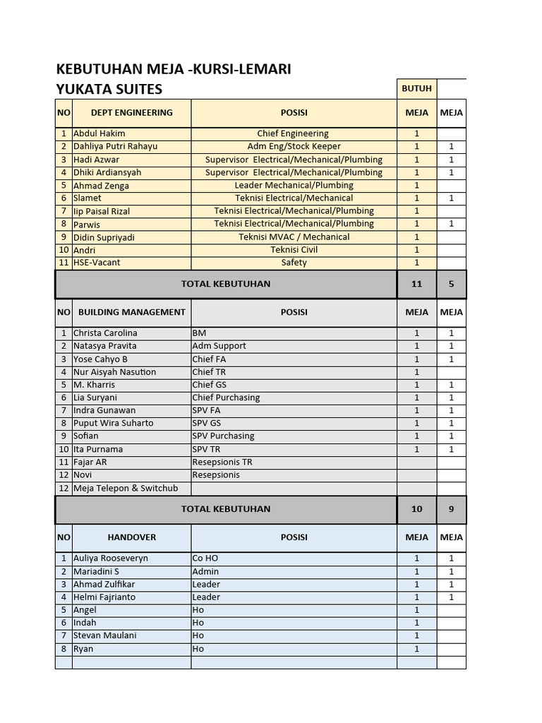 Data Kebutuhan Vs Aktual Yukata 11.8.20 | PDF