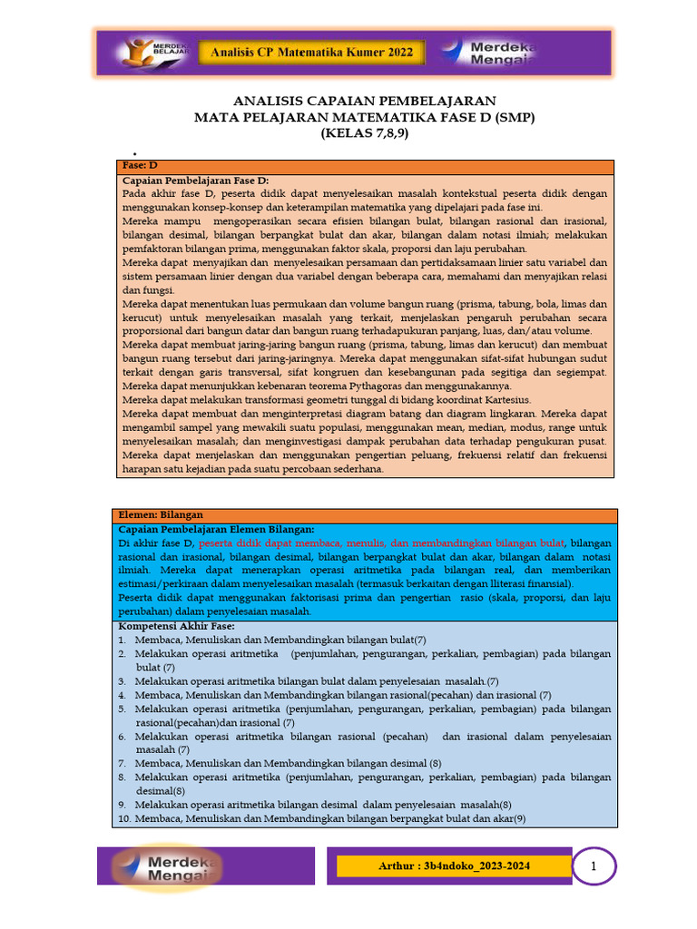 Analisis CP Matematika Fase D Kelas Vii, Viii Dan Ix | PDF | Metode & Bahan Ajar | Seni
