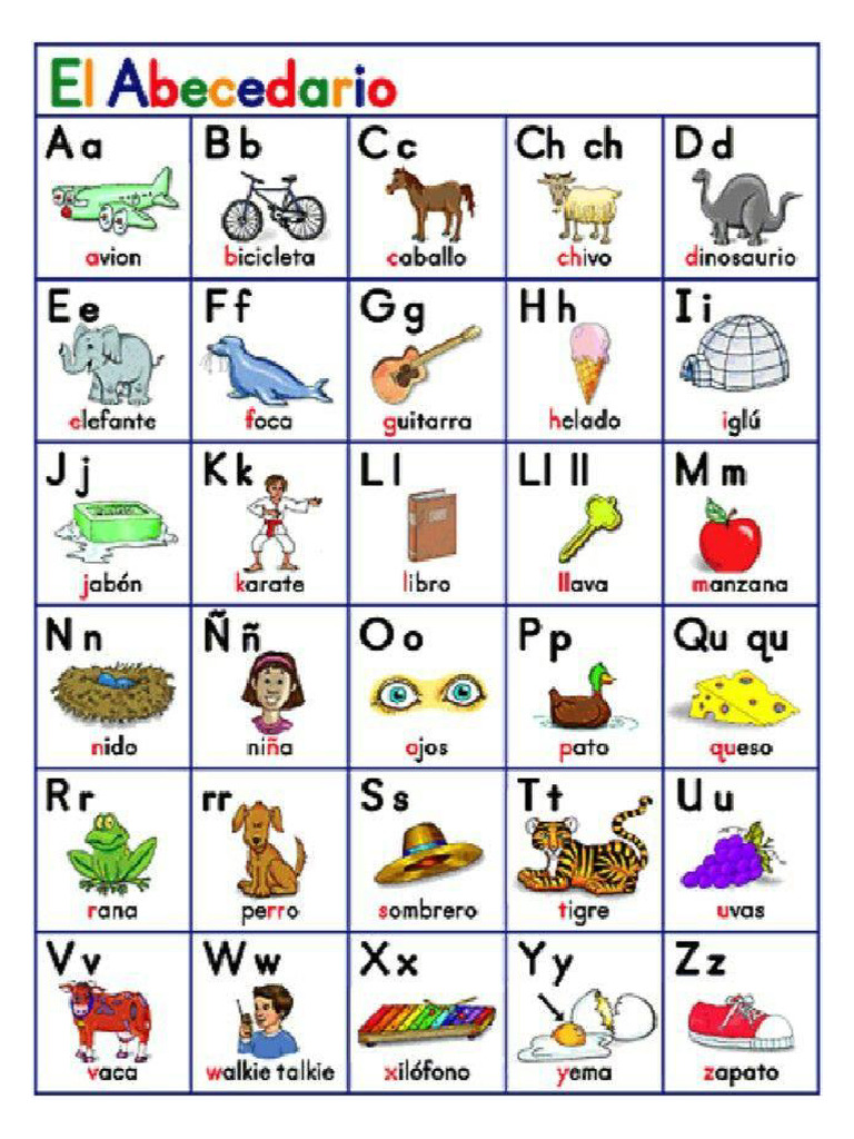 Abecedario Con Dibujos | PDF