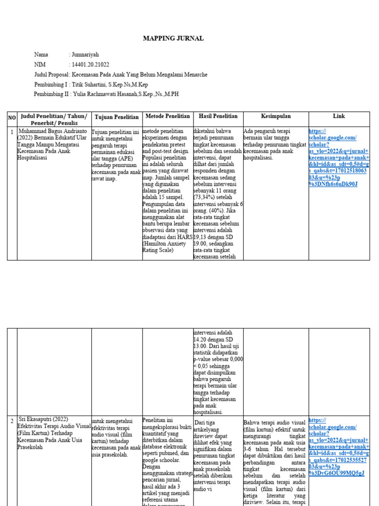 Mapping Jurnal-Jumnariyah Terbaru | PDF