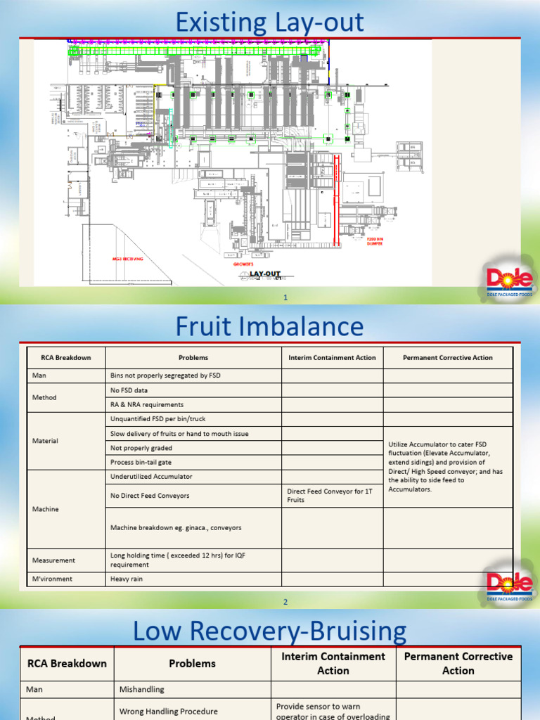 FR Masterplan 100118 | PDF