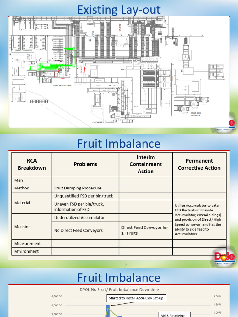 FR Masterplan 072318 | PDF | Manufactured Goods
