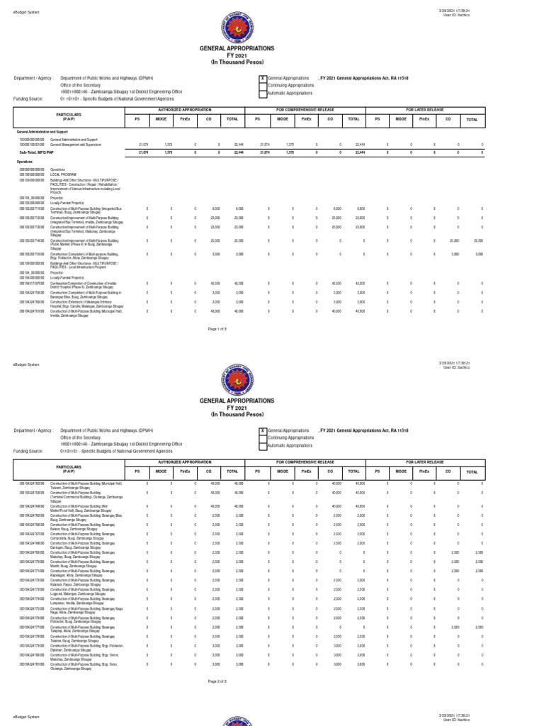 Fy 2021 Gaa | PDF