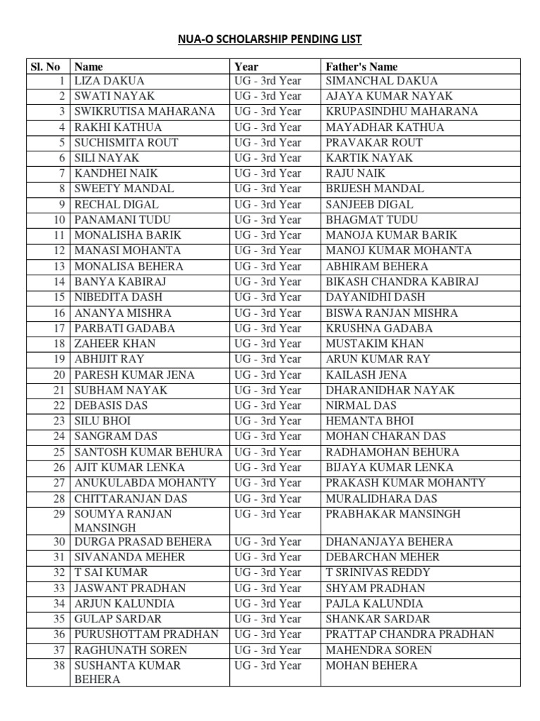 Nua-O Scholarship Pending List | PDF